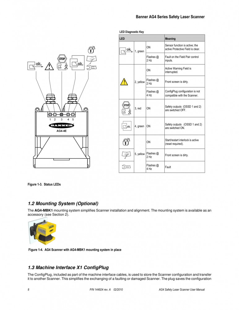 AG4 technical document page 8