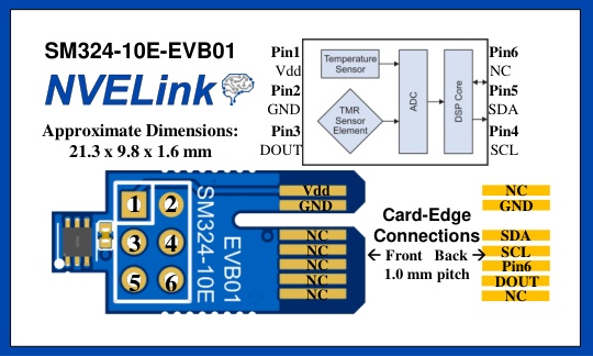 SM324-10E-EVB01 technical documentation page 1