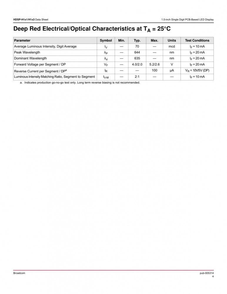 HDSP-H1E1 datasheet page 4