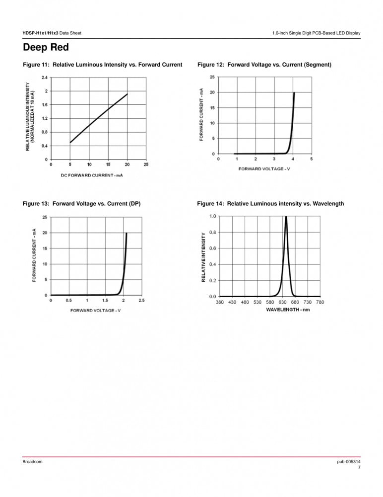 HDSP-H1E1 datasheet page 7