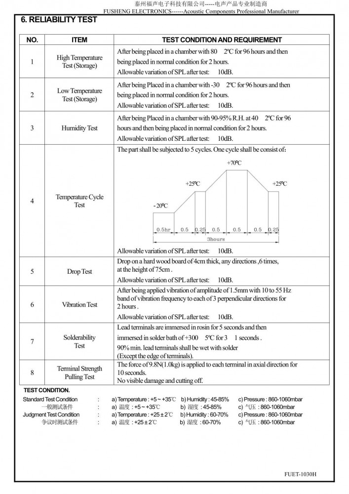 FUET-1030H reliability test page