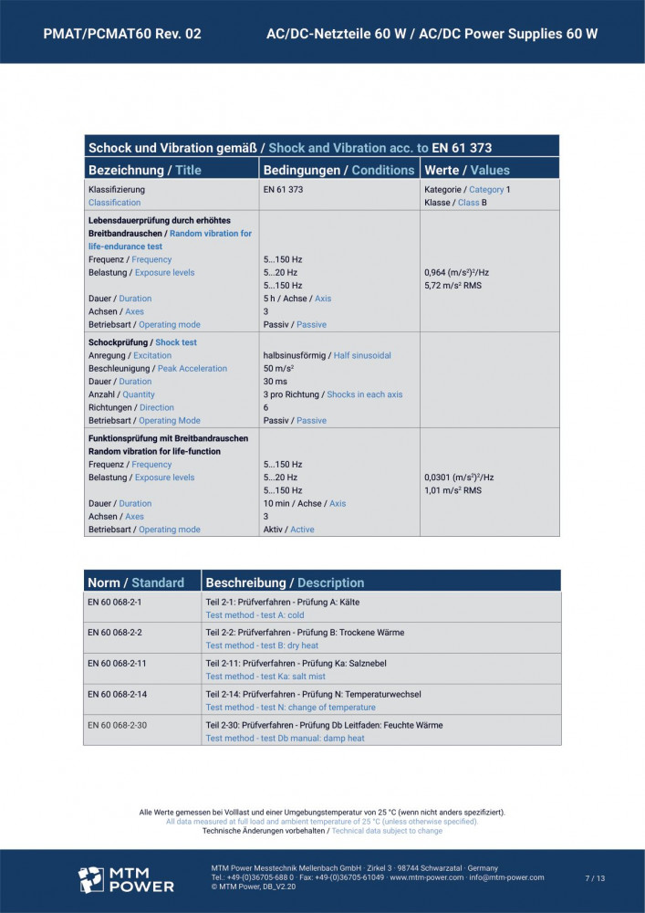 MTM Power PCMAT60 datasheet page 7
