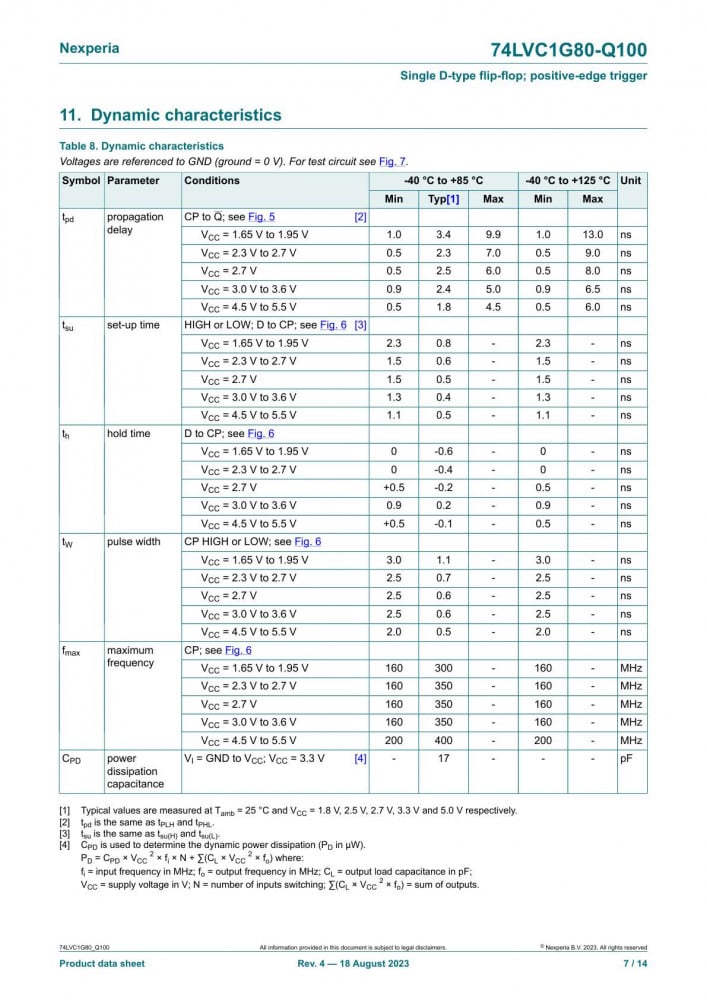 74LVC1G80GW-Q100 datasheet page 7
