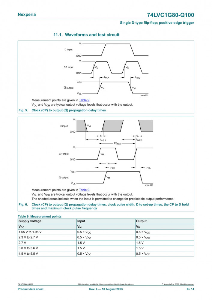 74LVC1G80GW-Q100 datasheet page 8