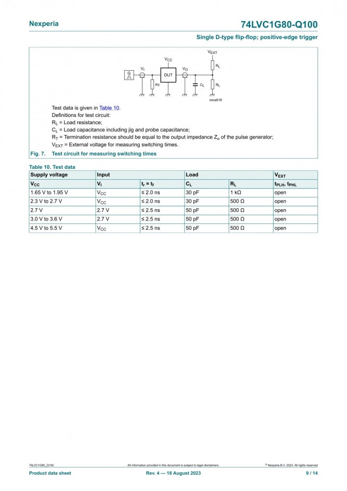 74LVC1G80GW-Q100 datasheet page 9