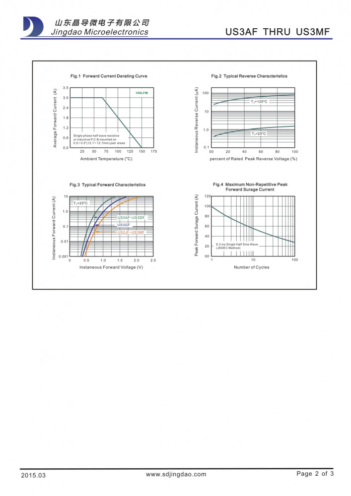 US3MF datasheet page 2