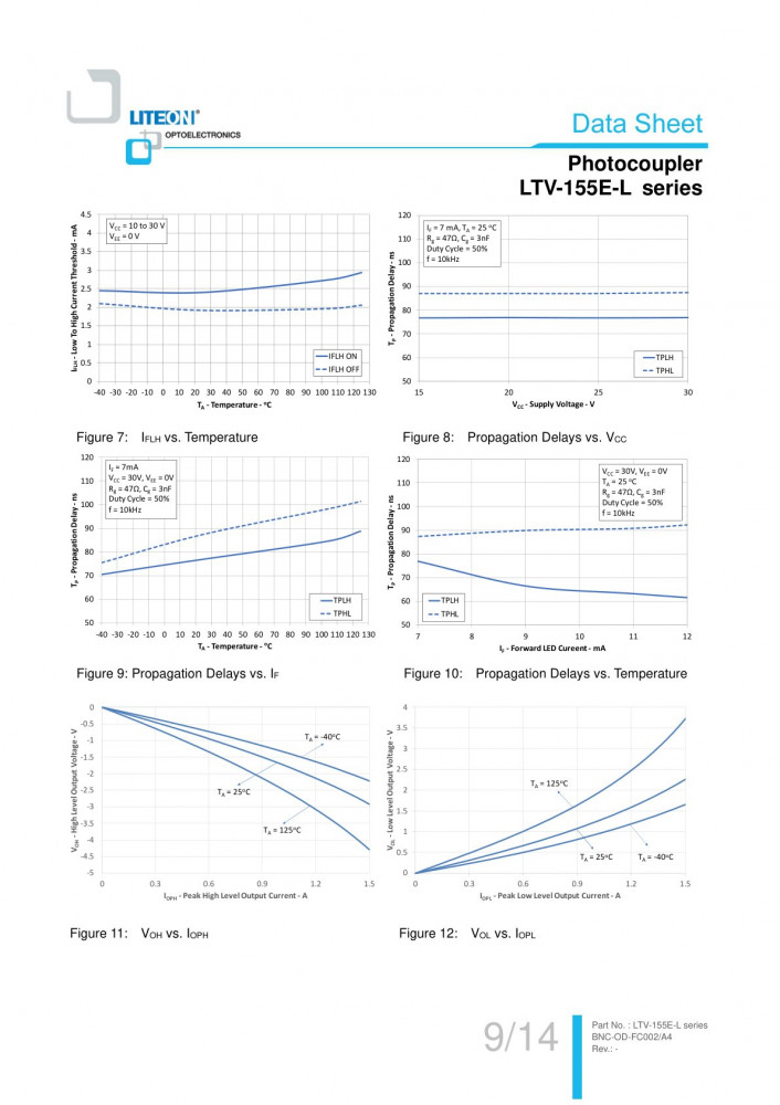 LTV-155E-L datasheet page 9