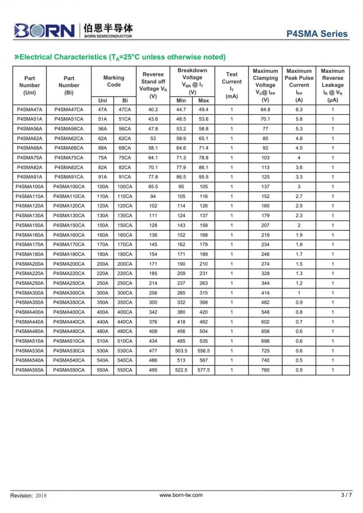 P4SMA6.8CA datasheet page 3