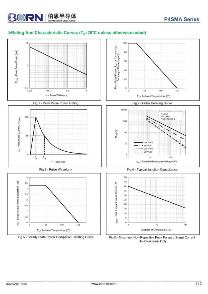 P4SMA6.8CA datasheet page 4