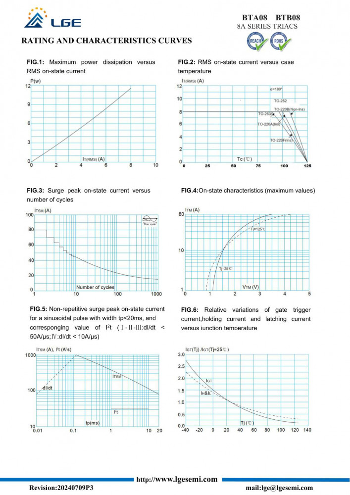 BTA08-600C-LGE datasheet page 3