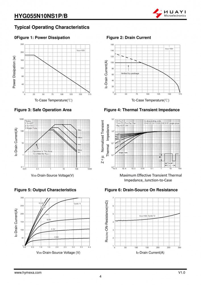 HYG055N10NS1P datasheet page 4