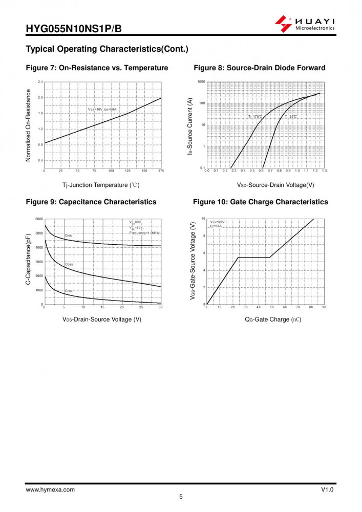 HYG055N10NS1P datasheet page 5