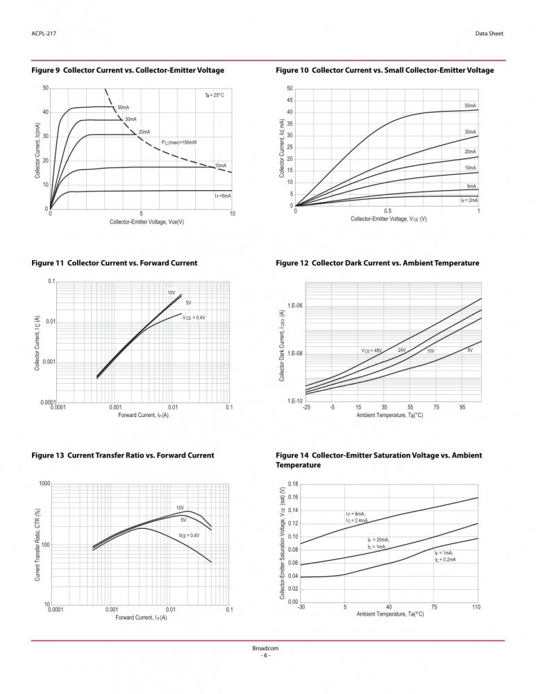 ACPL-217 datasheet page 6