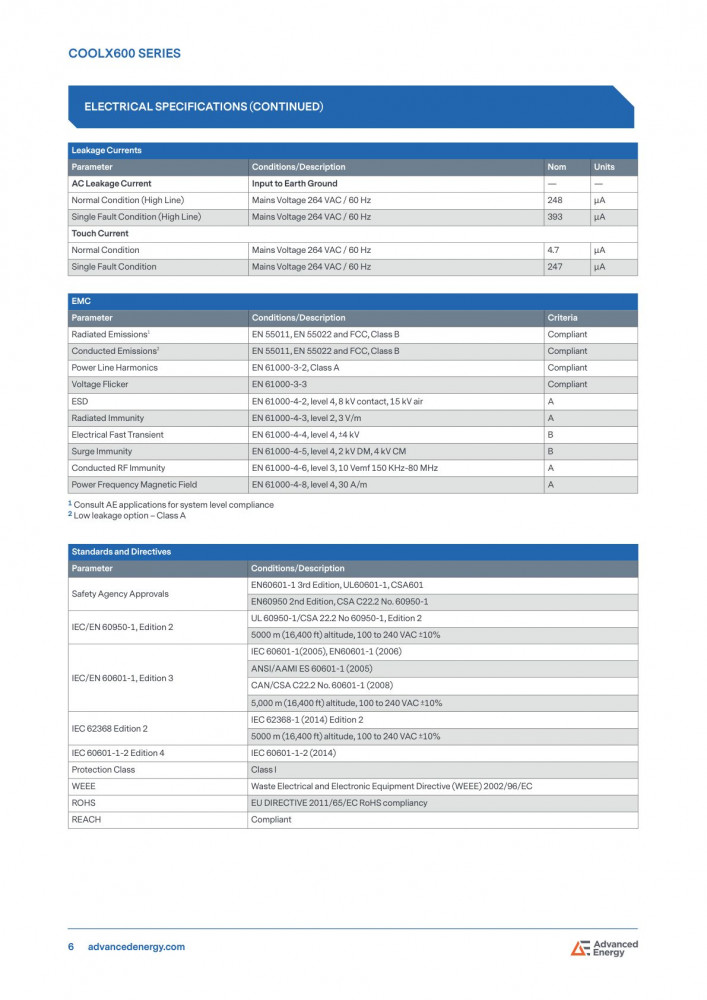 CoolX600 technical document page 6