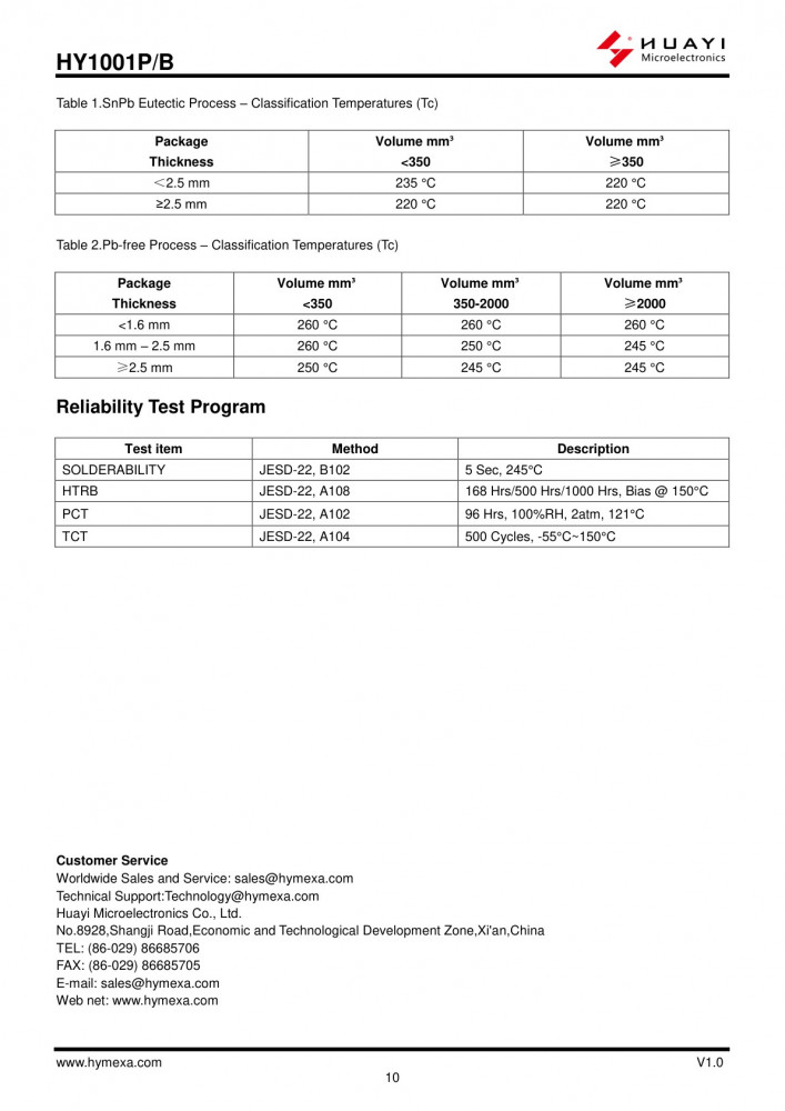 HY1001P datasheet page 10