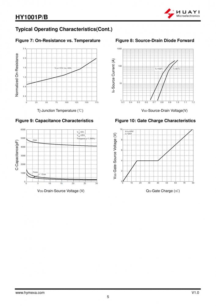 HY1001P datasheet page 5