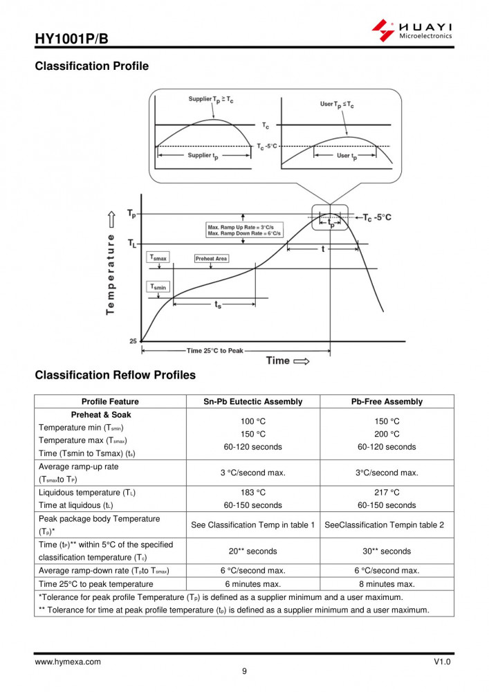 HY1001P datasheet page 9