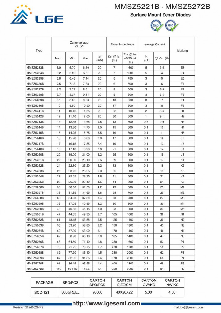 LGE MMSZ5241B datasheet page 2
