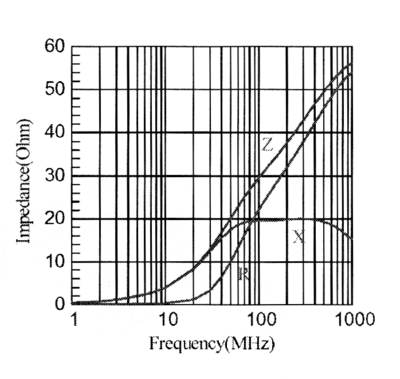 TE Connectivity BMB2A0470LN2 for sale
