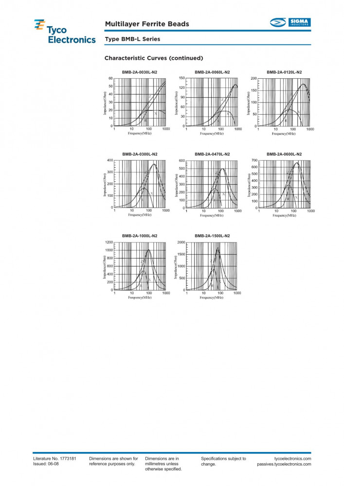 BMB-L series technical documentation page 2