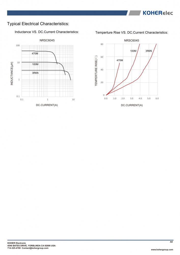 NRSC6045 technical document page 3
