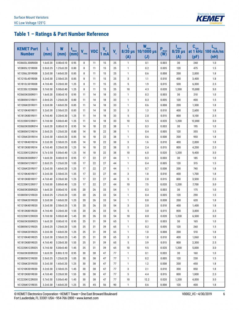 KEMET VC series datasheet page 6