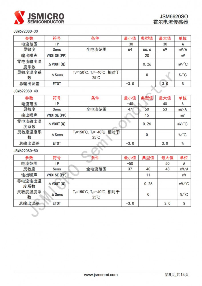 JSM6920SO-10A datasheet page 6