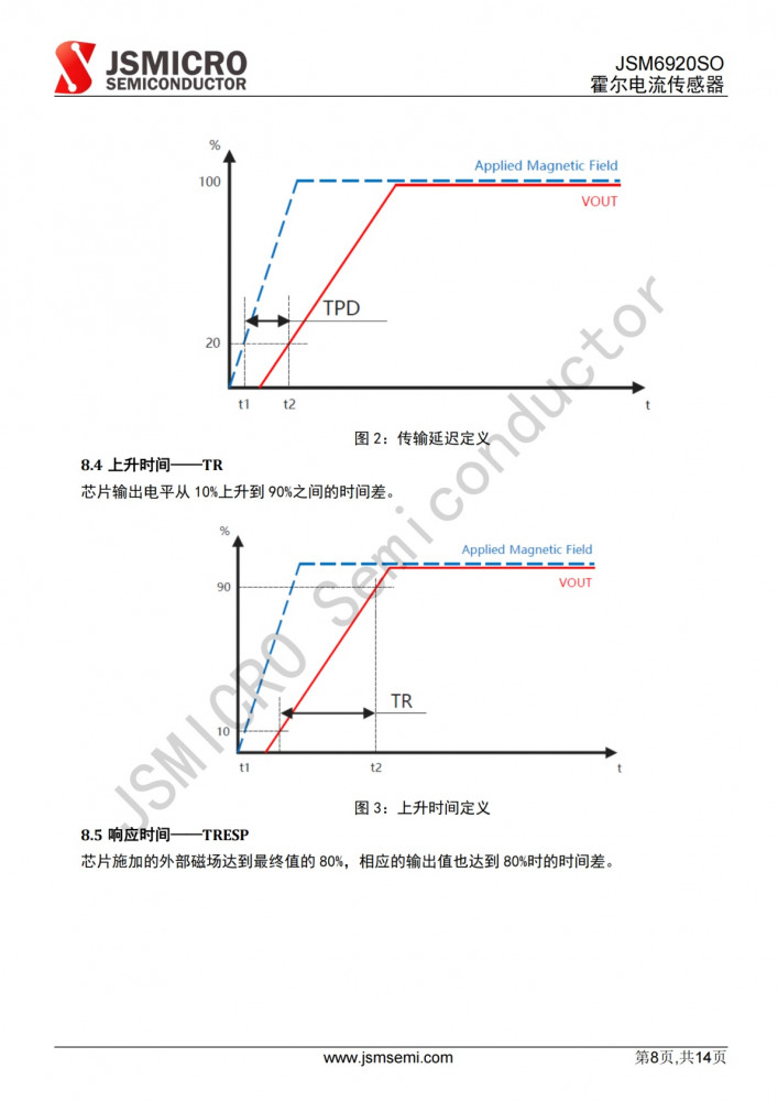JSM6920SO-10A datasheet page 8