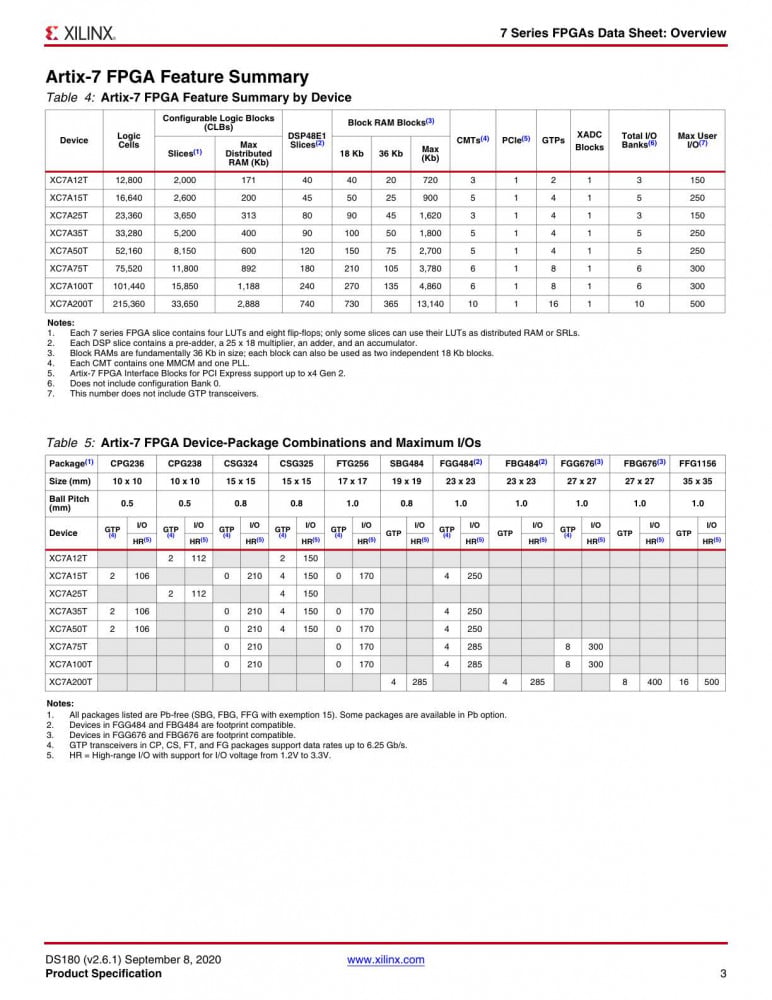 AMD Spartan-7 DS180 page 3