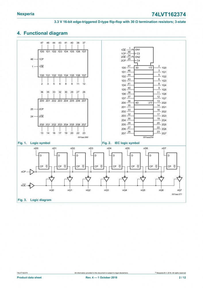 74LVT162374 datasheet page 2