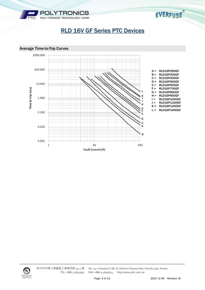 RLD16P250GF datasheet page 4