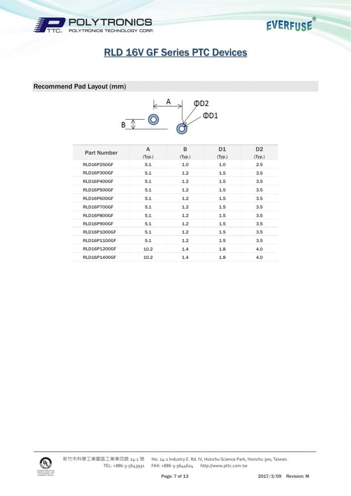RLD16P250GF datasheet page 7