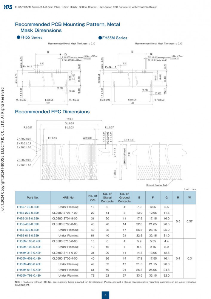 FH55M datasheet page 8