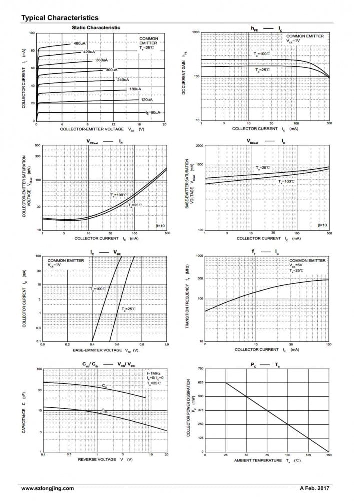 S8050D331 datasheet page 2