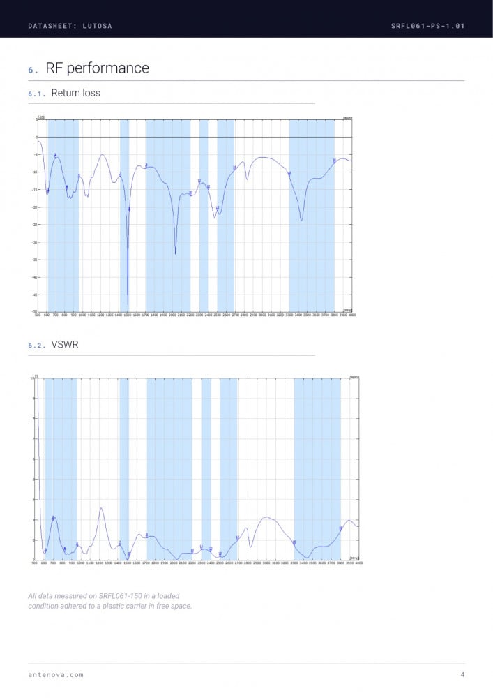 SRFL061 datasheet page 5
