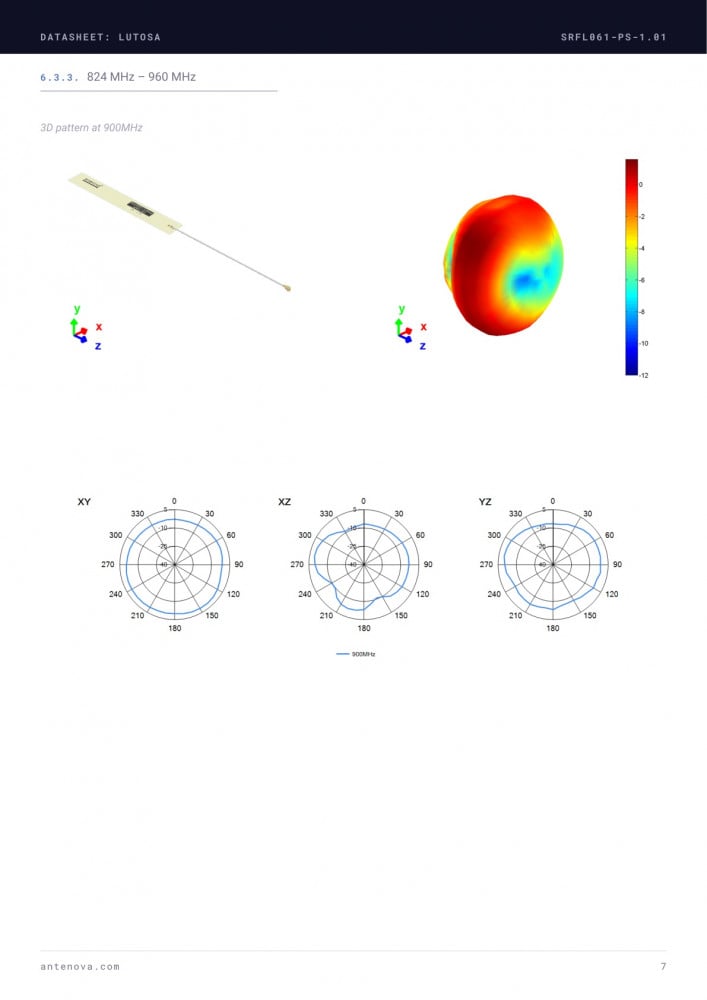 SRFL061 datasheet page 8
