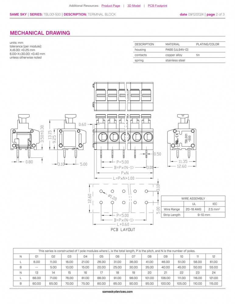 TBL001-500-03GY-2GY datasheet page 2