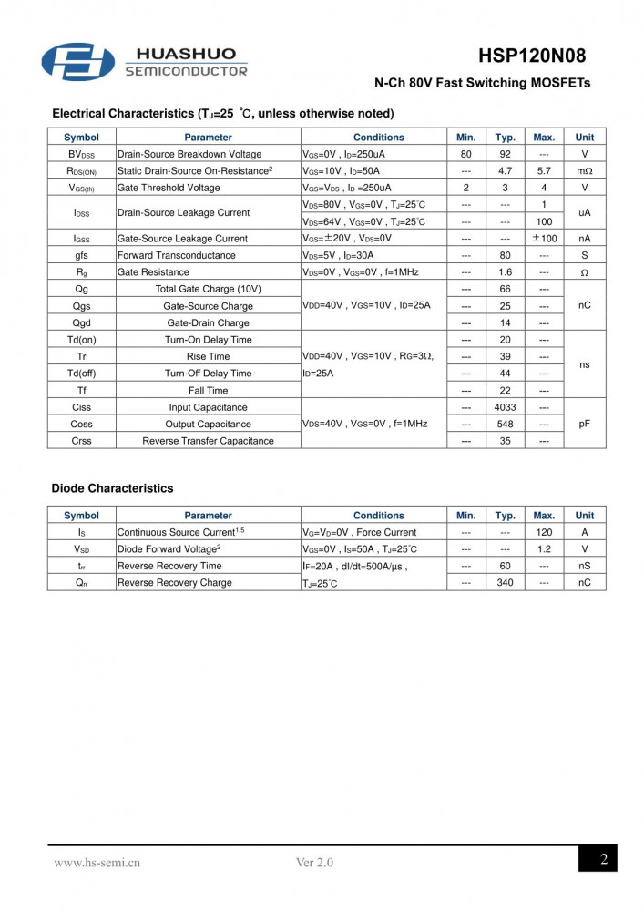 HSP120N08 datasheet page 2