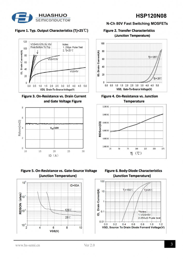 HSP120N08 datasheet page 3