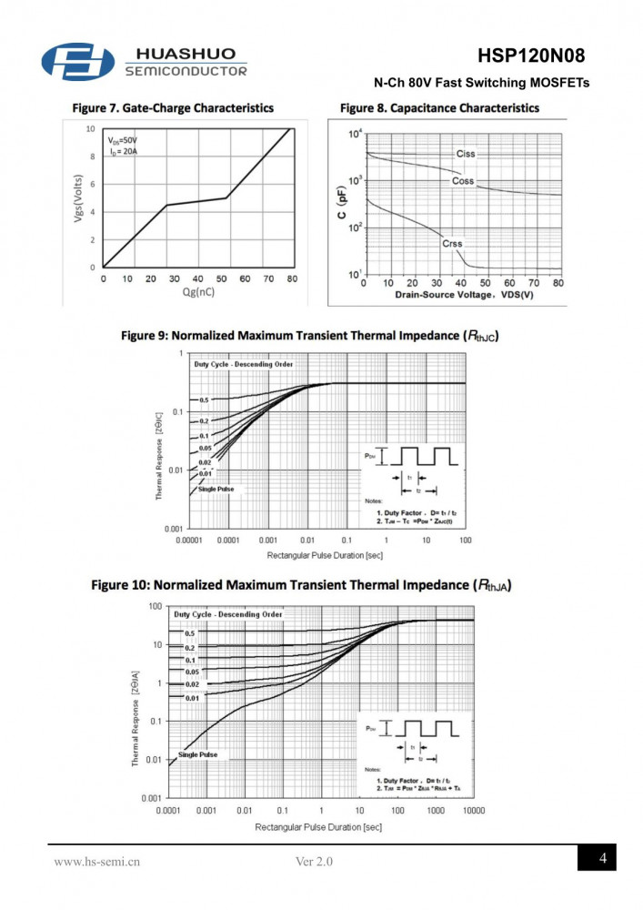 HSP120N08 datasheet page 4