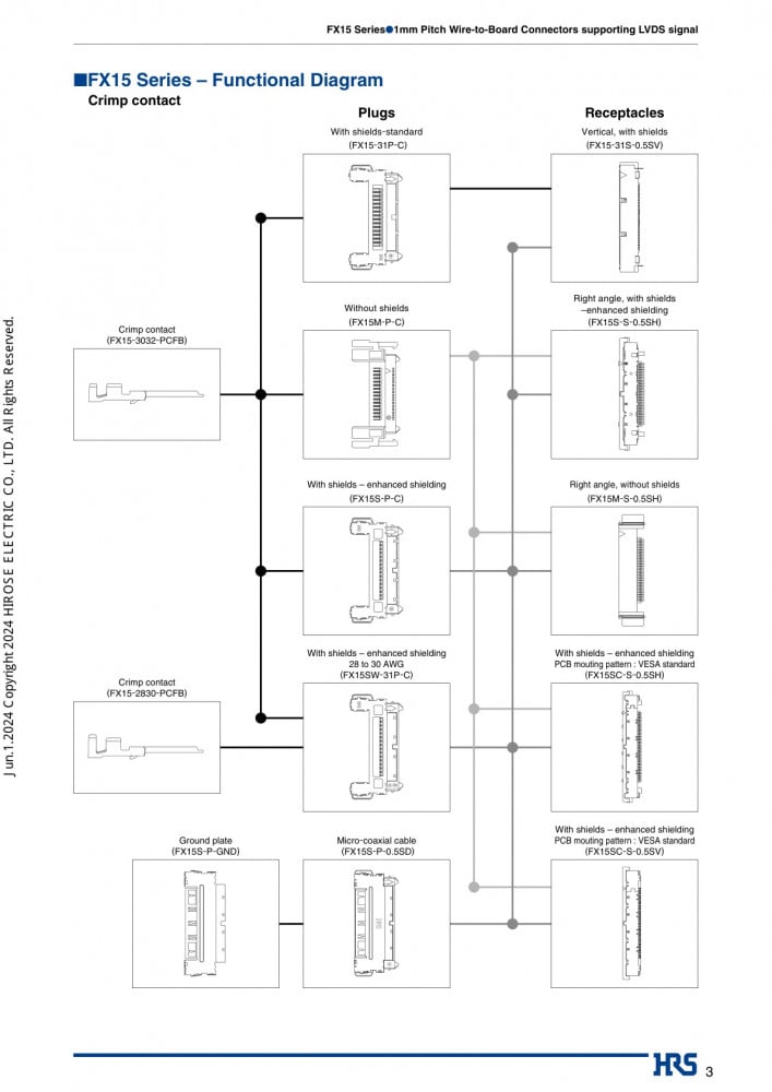 HRS FX15S datasheet page 3