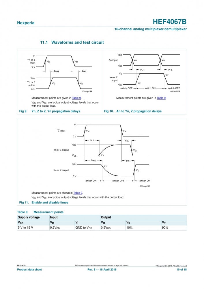HEF4067BT datasheet page 10