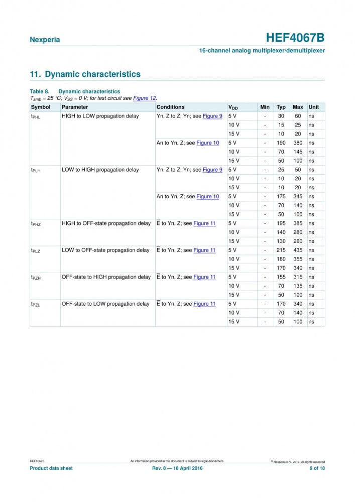 HEF4067BT datasheet page 9