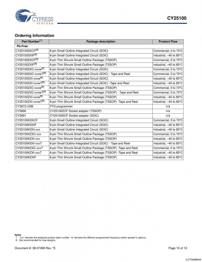 CY25100 datasheet page 10