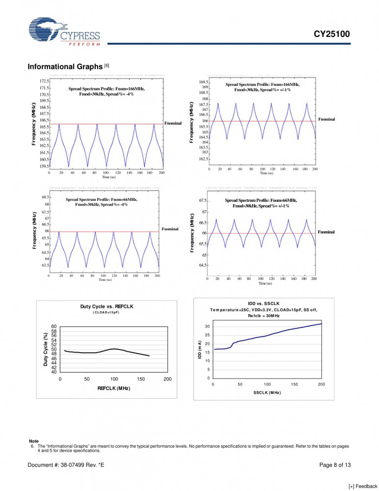 CY25100 datasheet page 8