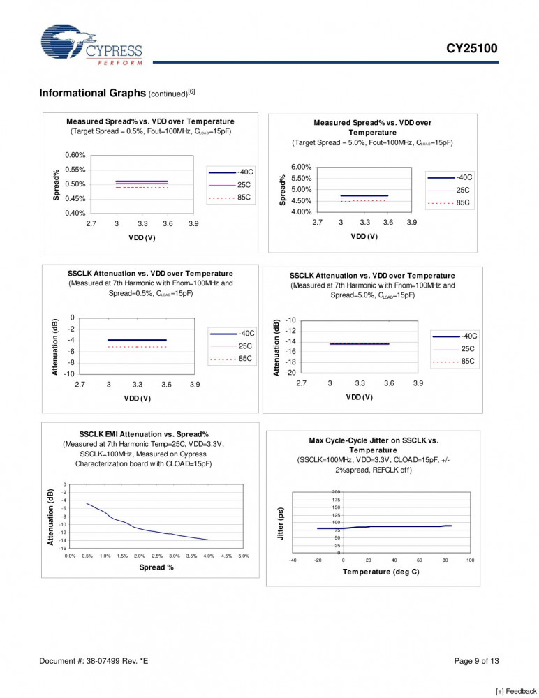 CY25100 datasheet page 9