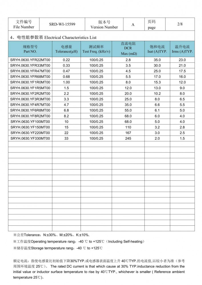 SOREDE approval specification page 4