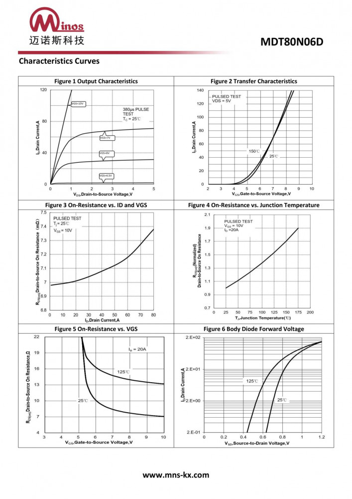 MDT80N06D datasheet page 4