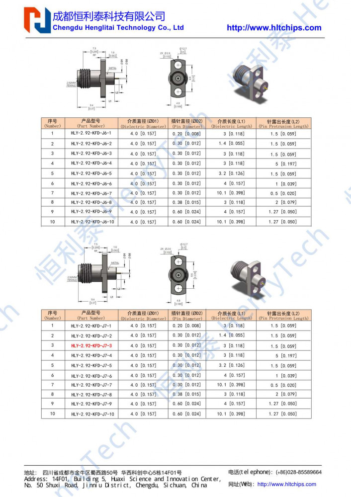 HenryTech 2.92 mm connector datasheet page 2