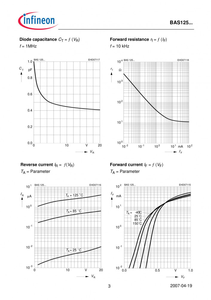 BAS125 technical document page 3
